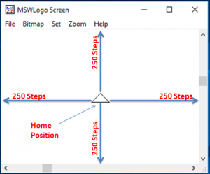 What is Logo Programming? - Simply Coding