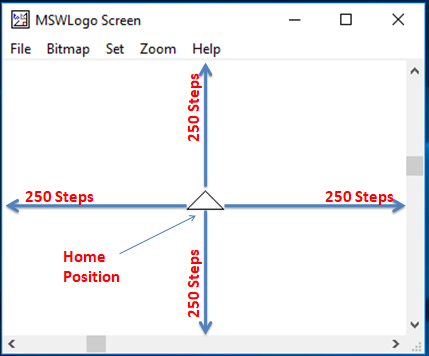 What is Logo Programming? - Simply Coding